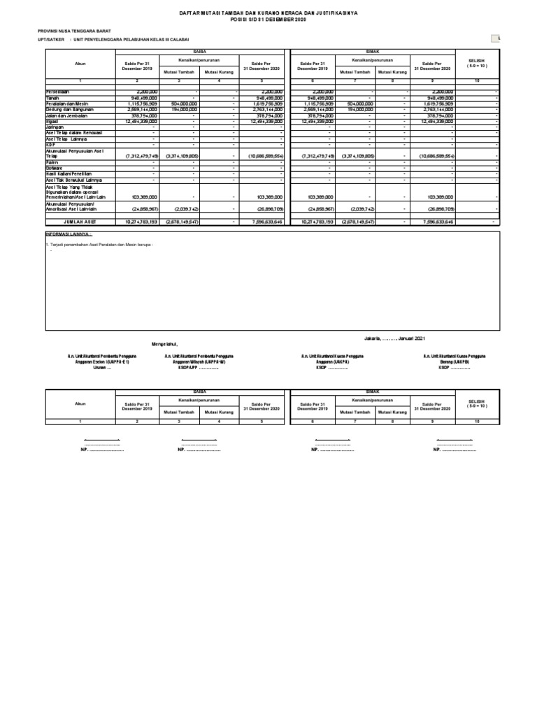 Blanko Isian Rekonsiliasi Tahunan TA 2020 - UPT | PDF