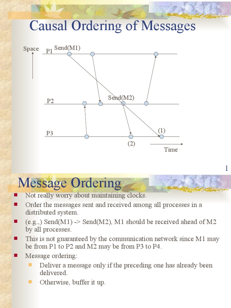 Causal Ordering of Messages: Space P1 Send (M1) | PDF | Computer Data | Computer Architecture