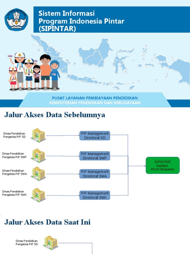 SIPINTAR PLPP 2021 - Update | PDF