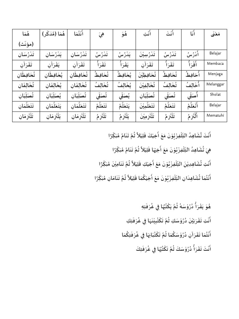 TASRIF | PDF