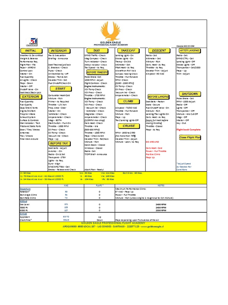 Cessna 152 Pre-Flight Checklist | PDF | Throttle | Brake