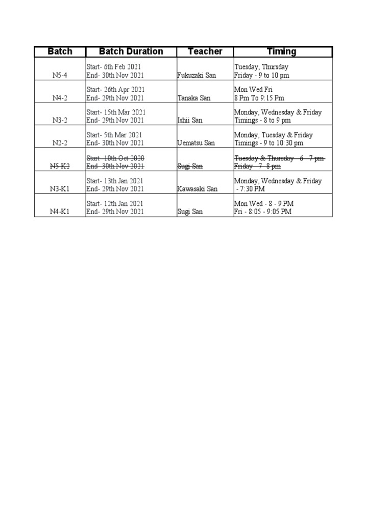 Batch Batch Duration Teacher Timing | PDF