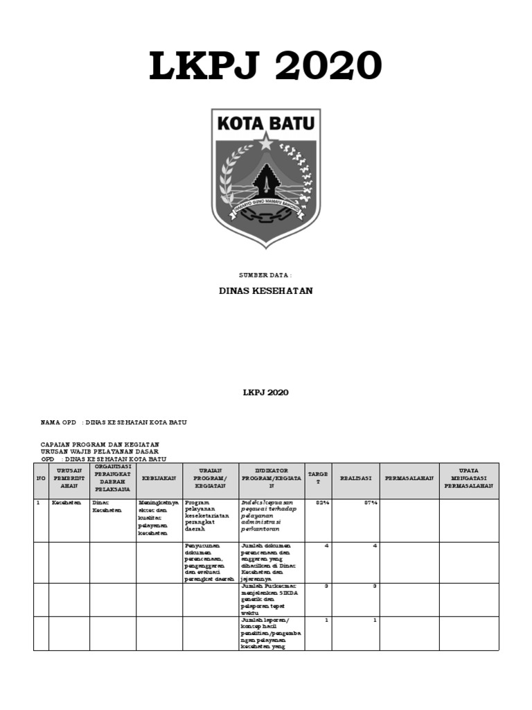 Laporan Kinerja Dinkes Batu 2020 | PDF