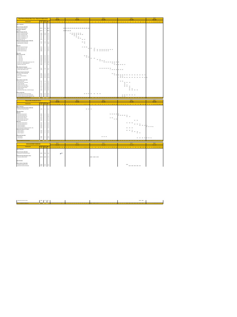 Plan Prep - Const. R1 | PDF