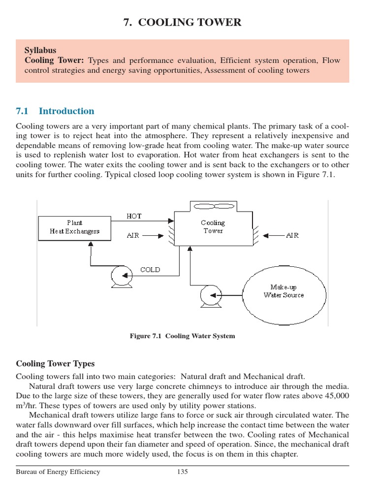 Basic Principles of Cooling Tower | PDF | Heat | Heat Exchanger