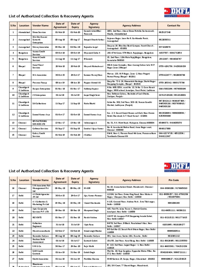 List of Authorized Collection & Recovery Agents | PDF | Delhi