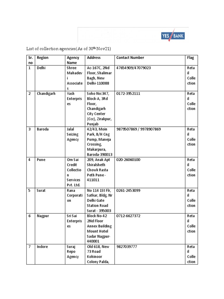 List of Collection Agencies (As of 30 Nov21) : Sr. No Region Agency ...