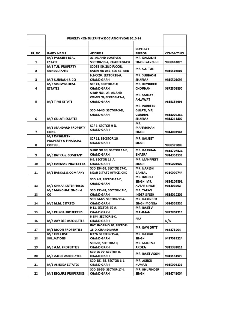 List of Members-2nd Meeting | PDF