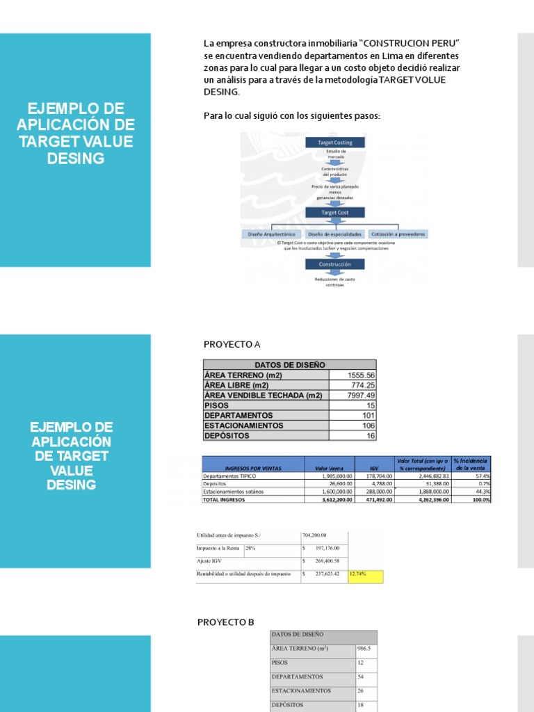 Aplicación de Target Value Design en Inmobiliaria | PDF | Oferta ...