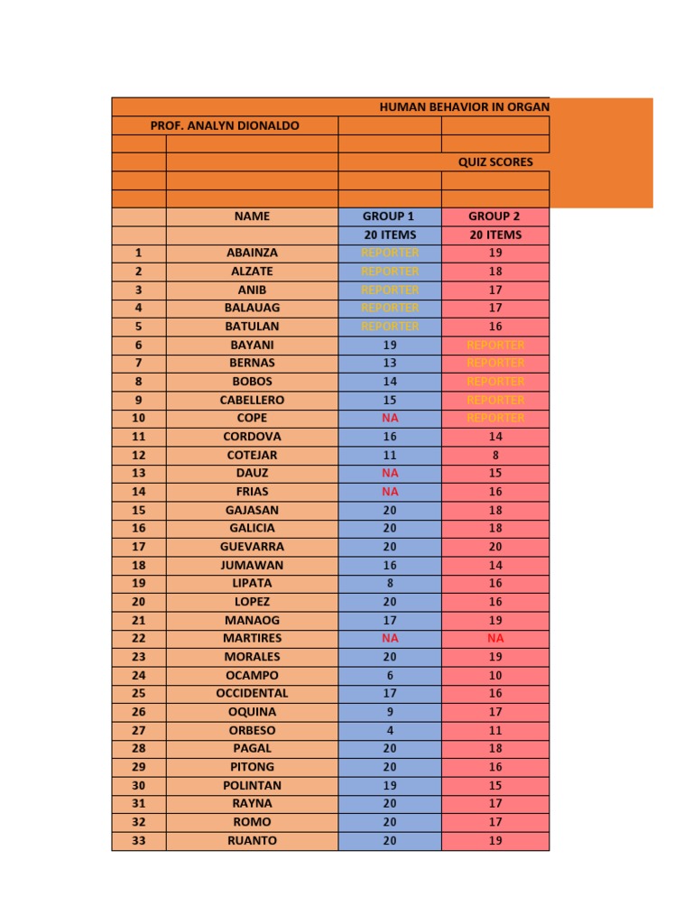 Quiz Scores & Attendance Report | PDF