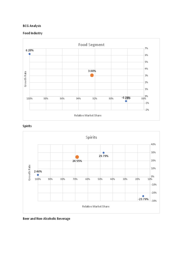 BCG Analysis | PDF | San Miguel Corporation | Drink