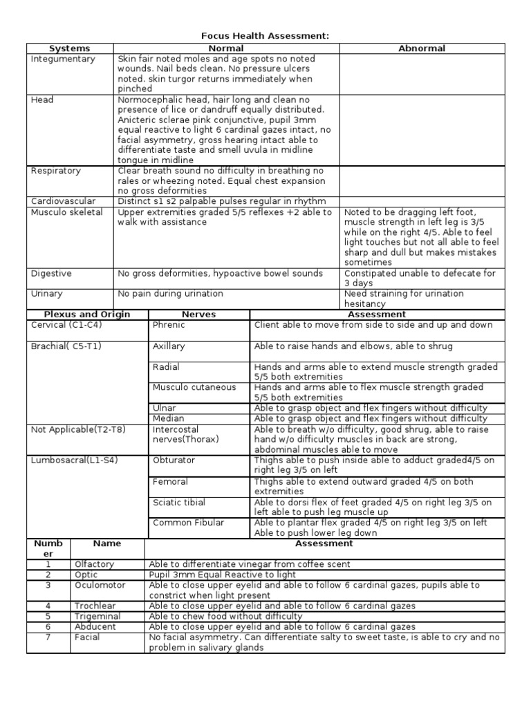 Focus Health Assessment Revealing Constipation, Urinary Issues, and ...