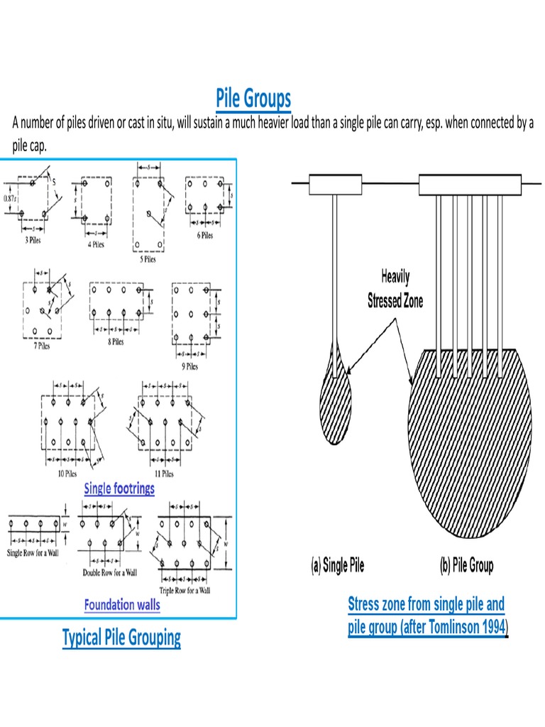 Pile Groups (3) or Pile Cap | PDF | Deep Foundation | Truss