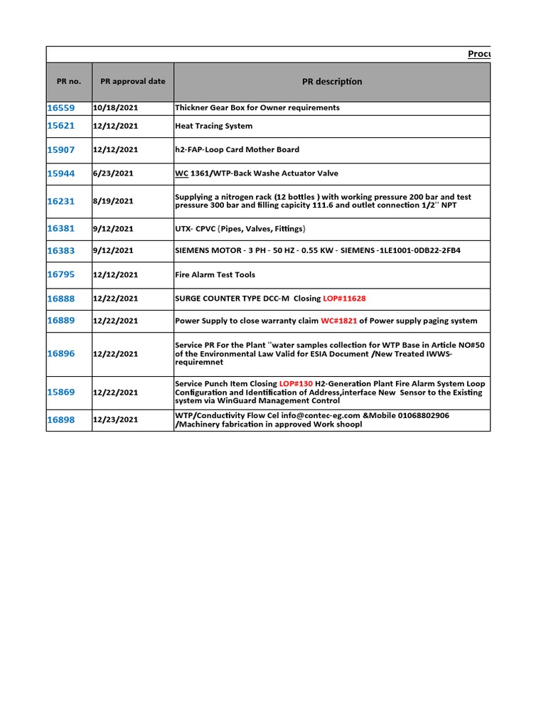 PR Description: Procurment Follow Up Sheet | PDF | Mechanical ...