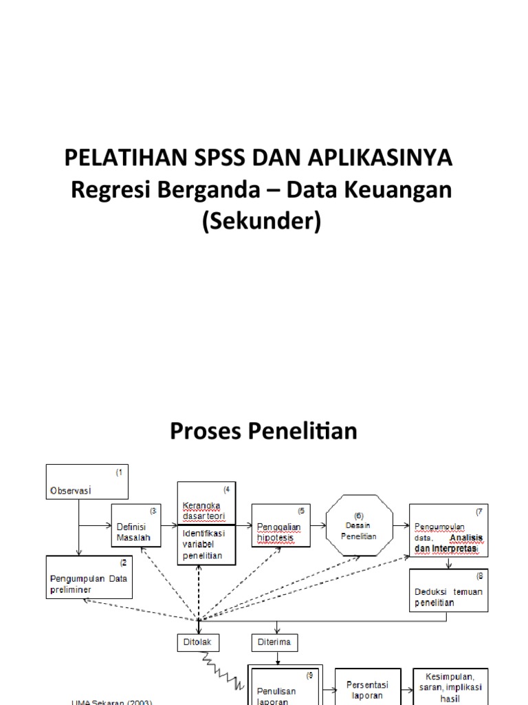 Modul SPSS Regresi Berganda - Data Sekunder | PDF | Metode & Bahan Ajar