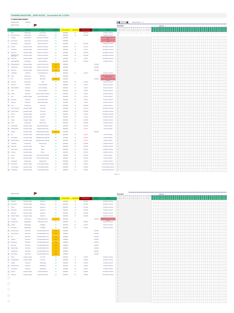 Training Milestone - 2021 | PDF
