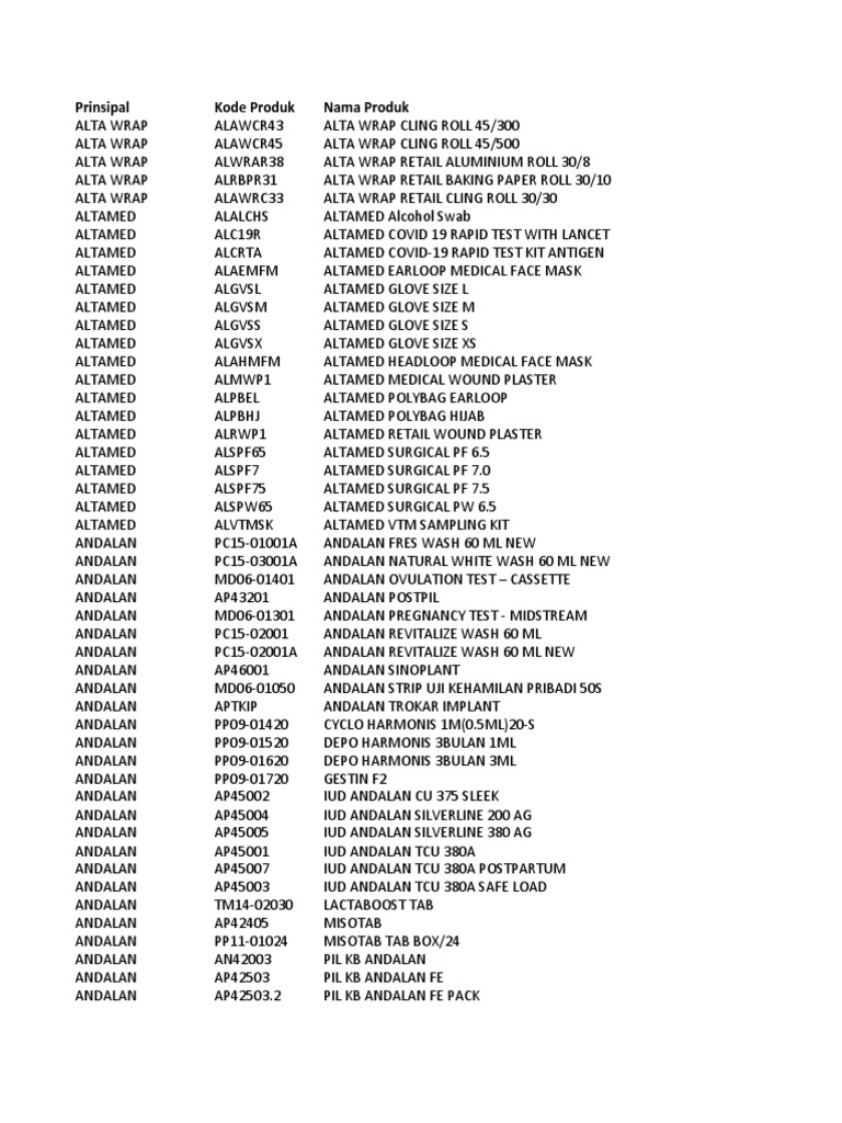 Prinsipal Kode Produk Nama Produk | PDF | Topical Medication | Sunscreen