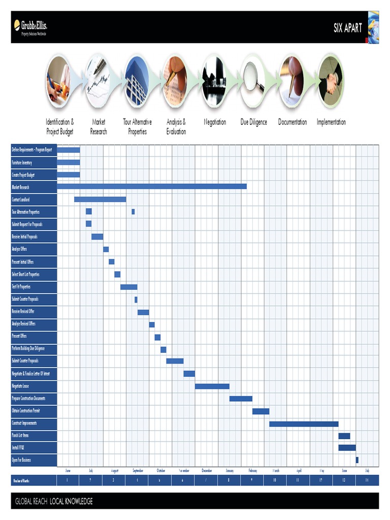 Leasing Timeline | PDF
