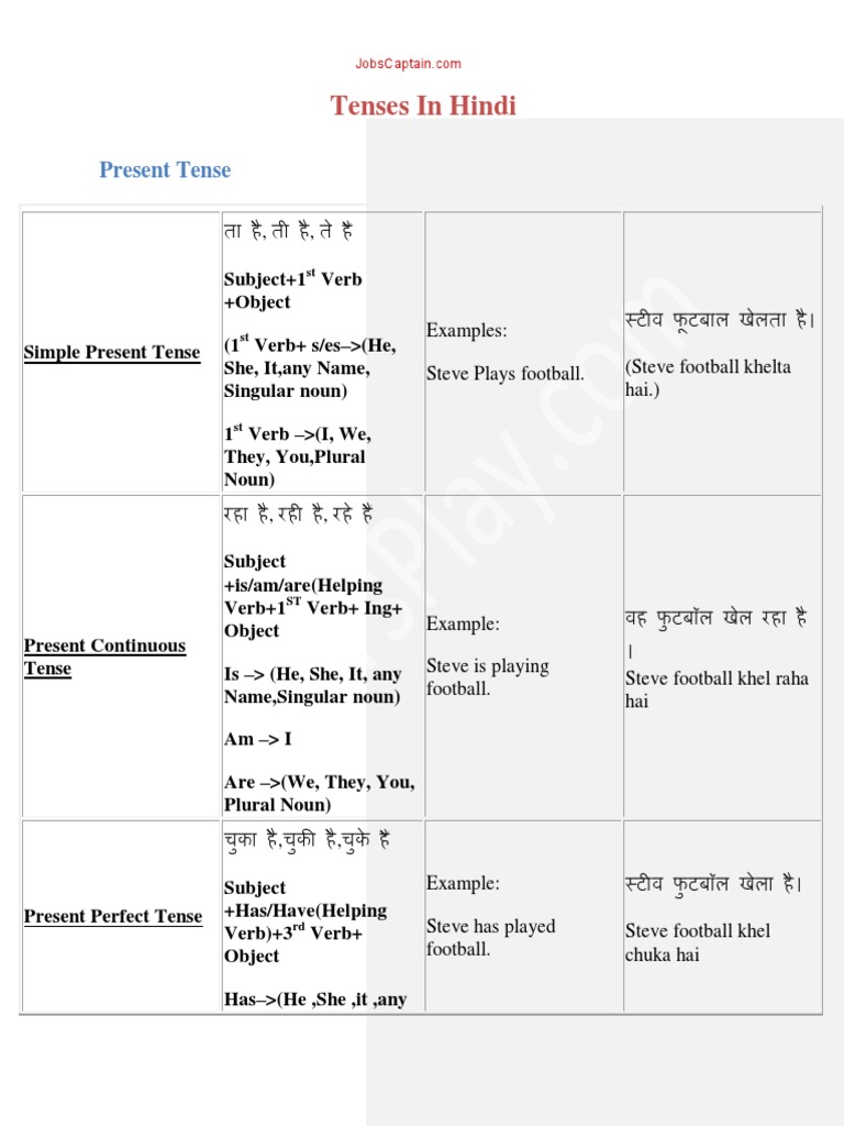 Tenses in Hindi: Present Tense | PDF | Grammatical Tense | Grammatical ...