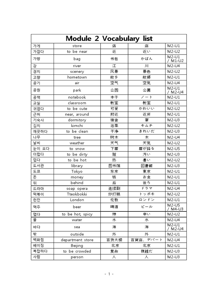 Module-2 Vocabulary-List | PDF