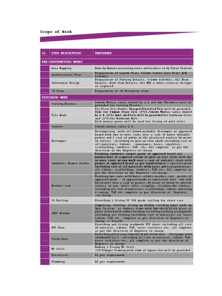 Scope of Work: Sl. Item Description Pre-Construction Works Procedure ...