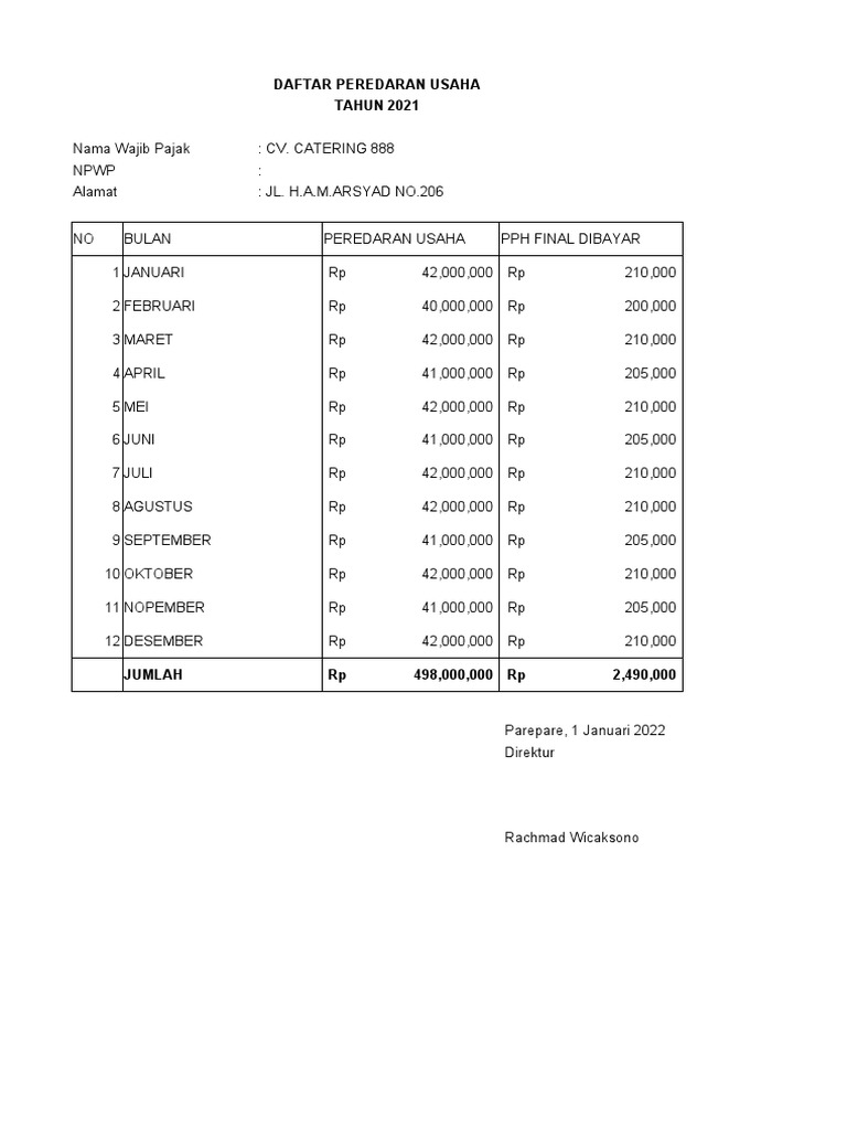 Laporan Catering 888 | PDF