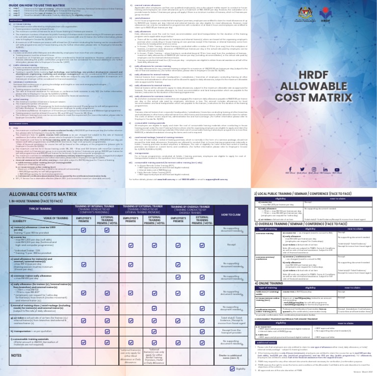 HRDF Allowable Cost Matrix Guide | PDF | Employment | Fee