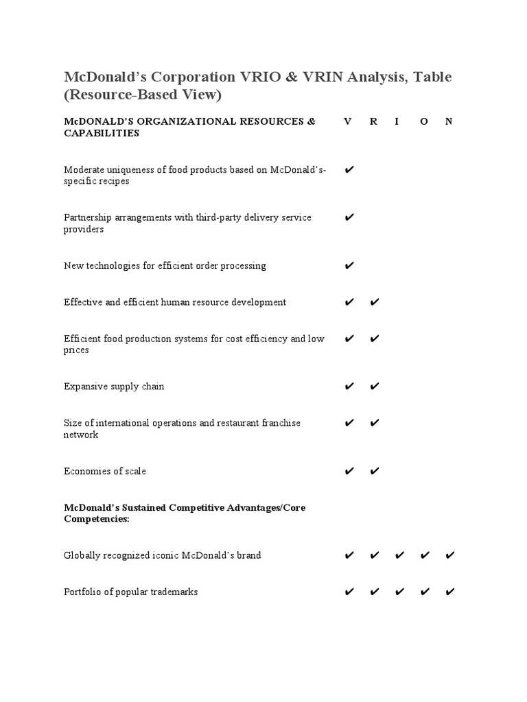 Mcdonald'S Corporation Vrio & Vrin Analysis, Table (Resource-Based View ...