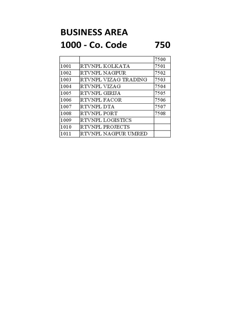 Business Area 1000 - Co. Code 7500 - Co. Code | PDF