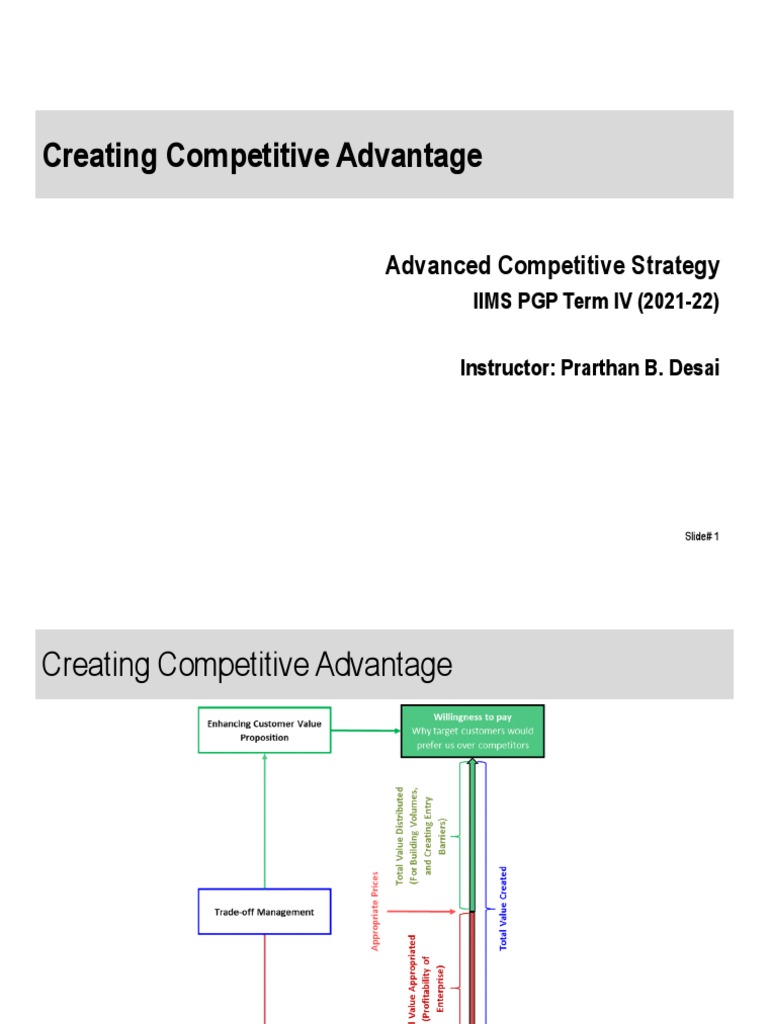 4 - ACS - 2021-22 - Creating Competitive Advantage | PDF | Competitive Advantage | Value Chain