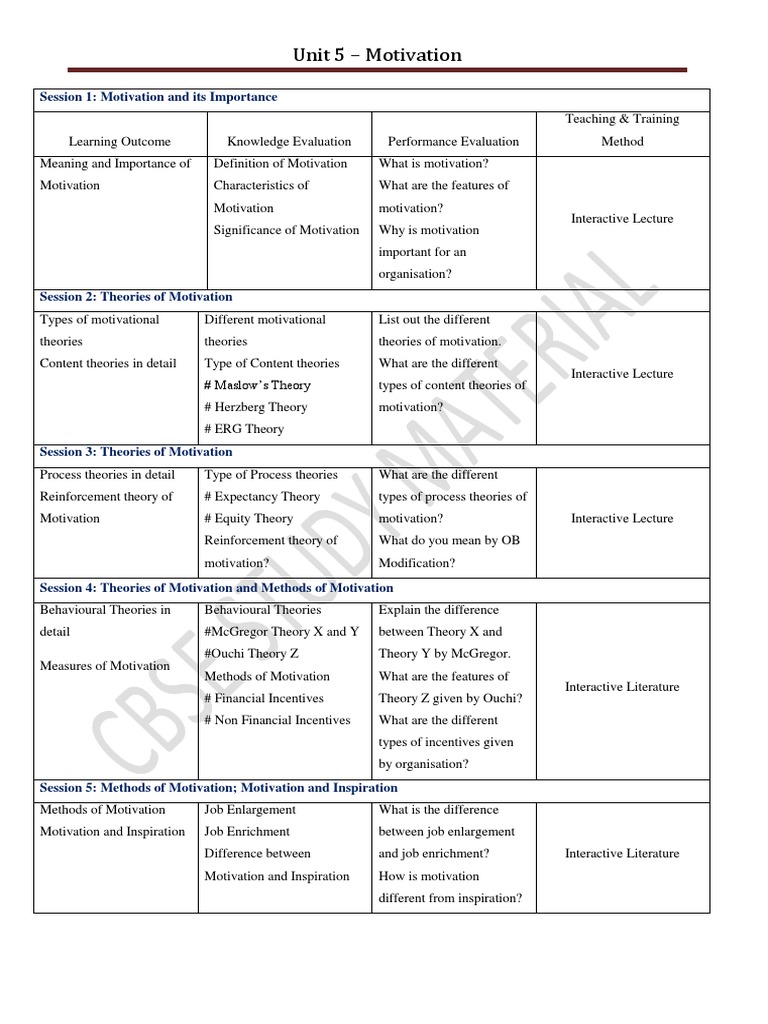 Unit 5 - Motivation: Session 1: Motivation and Its Importance | PDF ...