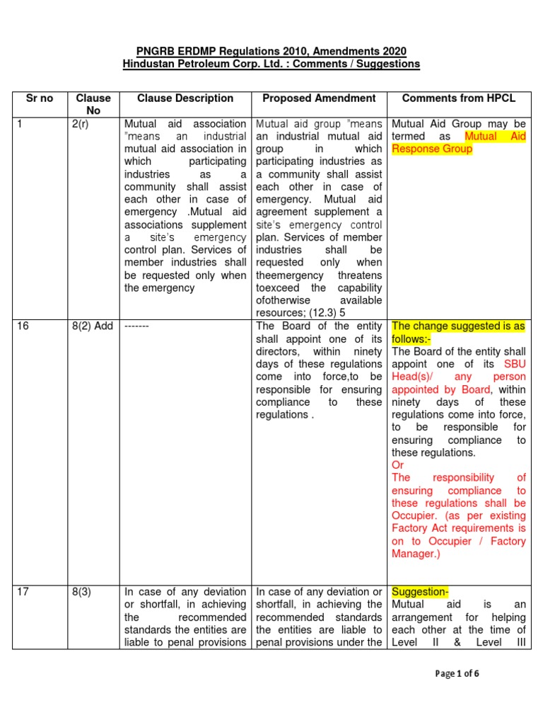 PNGRB ERDMP Regulations 2010, Amendments 2020 Hindustan Petroleum Corp ...