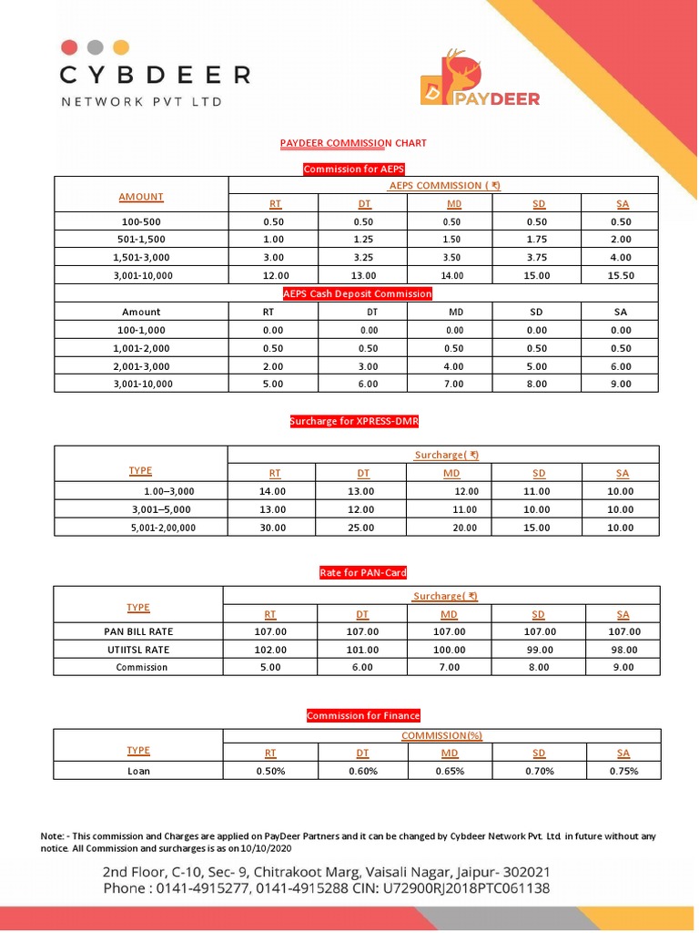 Commission Chart Detailing Payments, Rates, and Fees for Aadhaar ...