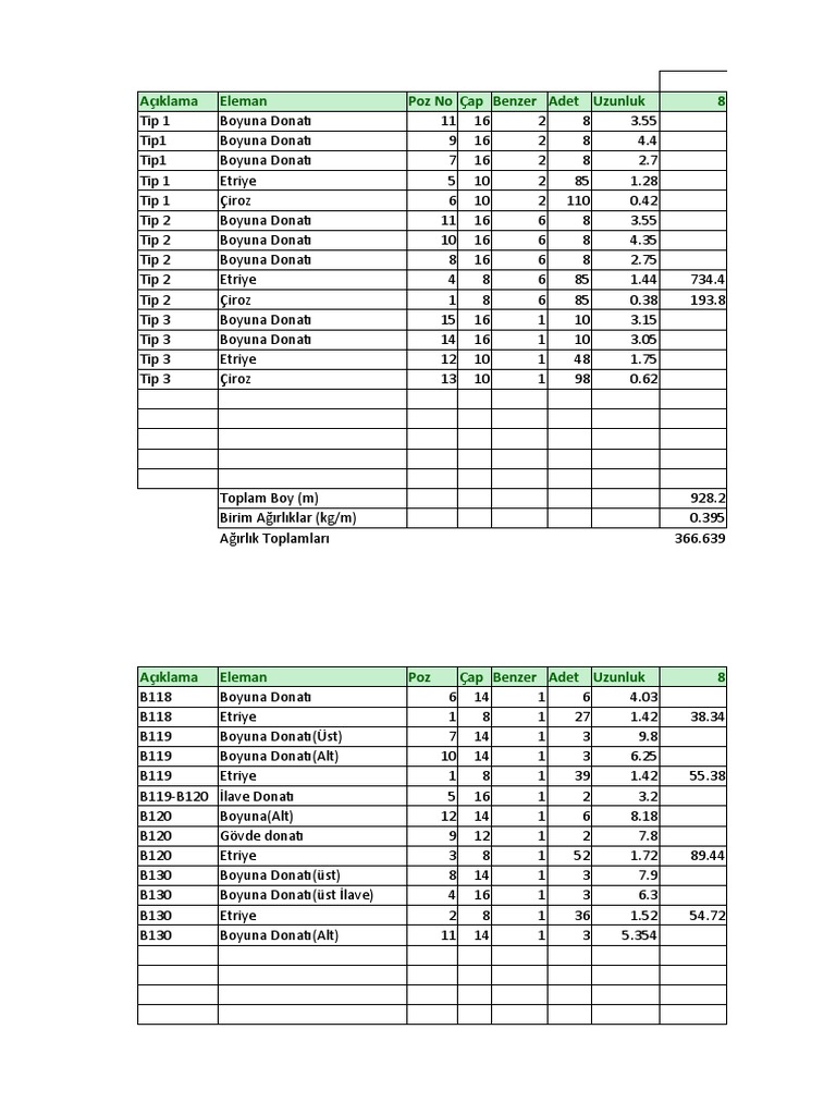 Donat Metraj Tablosu 1 | PDF