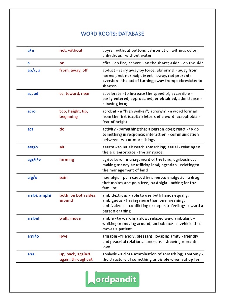 Wordpandit Word Roots For Iift | PDF