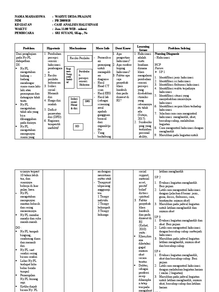 CASE ANALISIS Deda | PDF | Pengembangan Diri