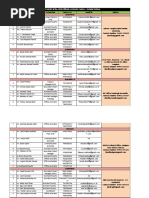 List of DGDA Officer in English PDF | PDF | Bangladesh | Bengal