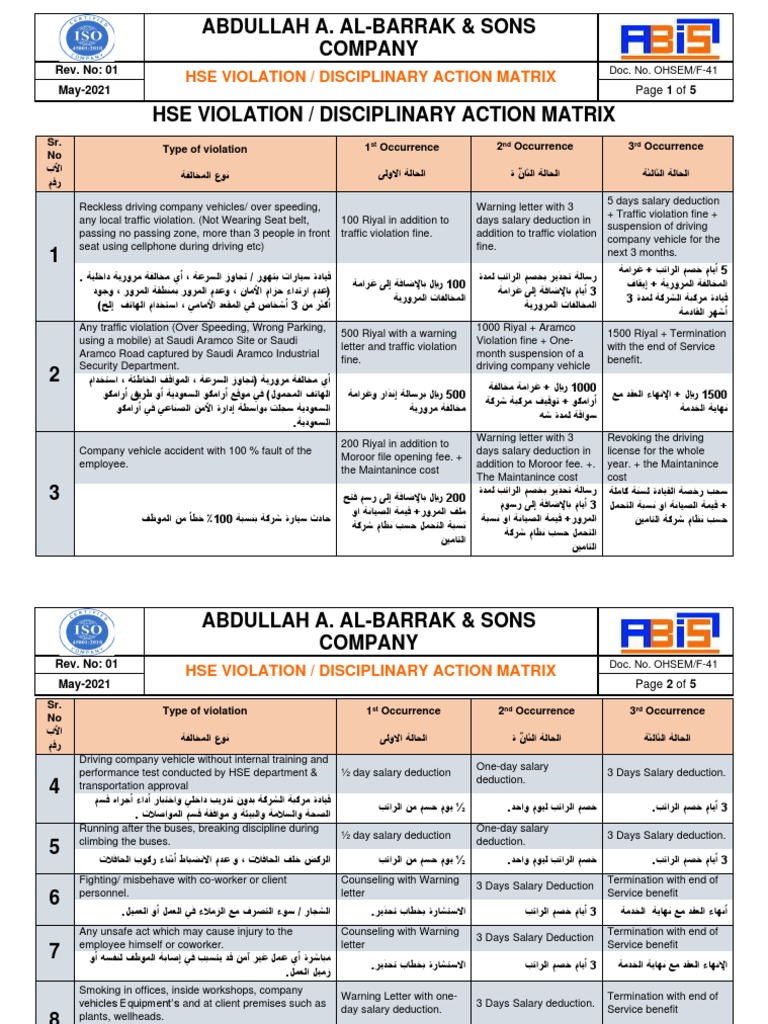 F-41 Hse Violation Disciplinary Action Matrix | PDF