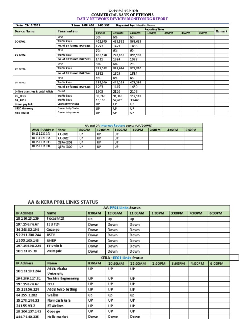 28daily Network Device Monitoring Report 28 - Dec-2021 | Download Free ...