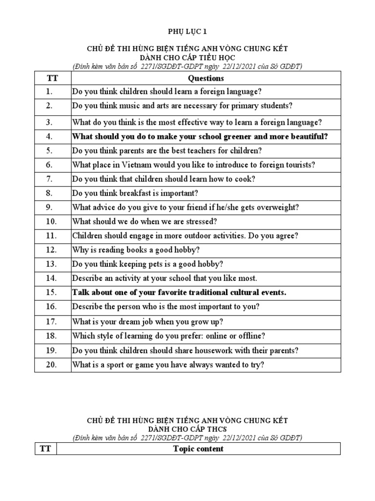Phụ Lục 1-Chủ Đề Thi Hbta 2021 | PDF | Educational Technology | Adolescence