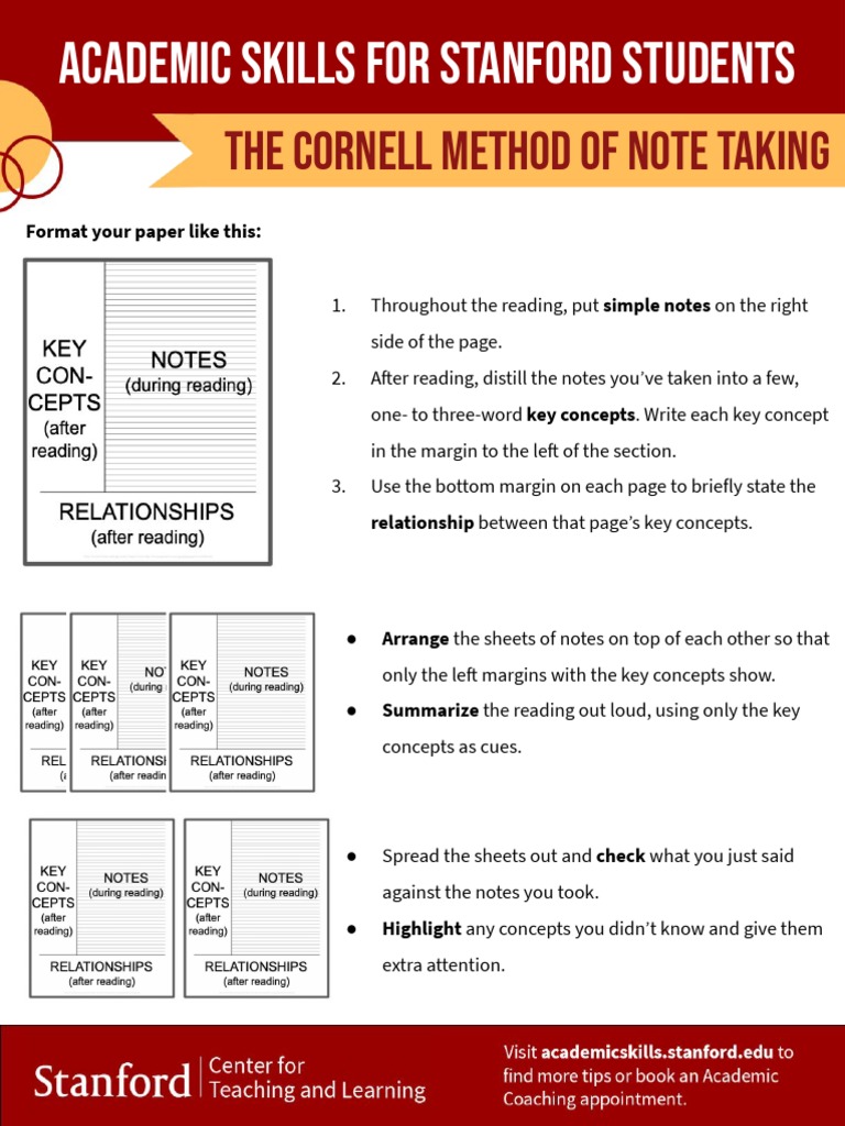 Cornell Note Taking Method Explained | PDF | General Fiction