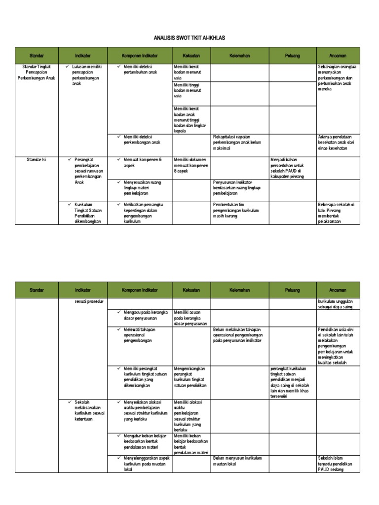 Contoh Analisis Swot | PDF