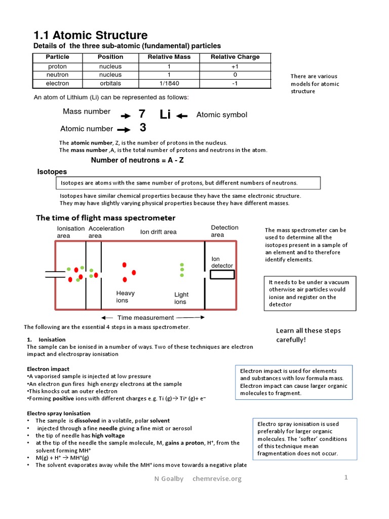 1.1 Revision Guide Atomic Structure Aqa | PDF | Atomic Orbital | Atoms