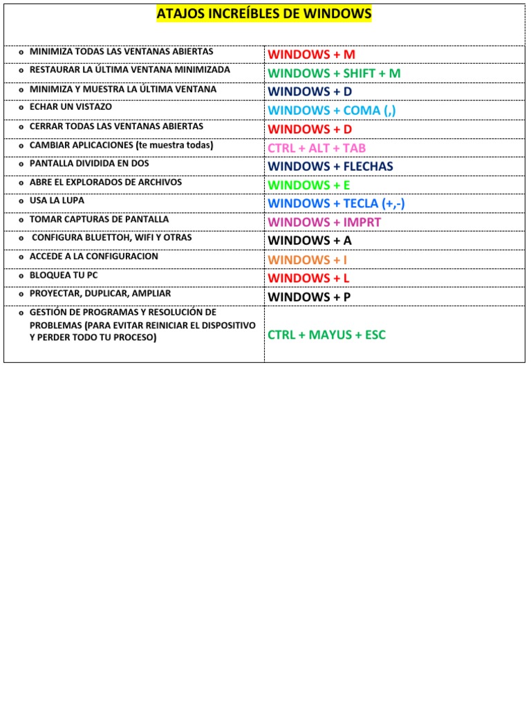 Atajos Increíbles de Windows | PDF | Ventana (informática) | Microsoft ...