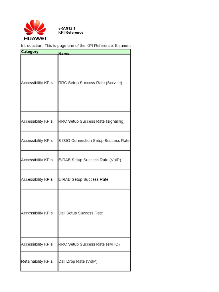 Huawei eRAN KPI - Reference Summary v1r12c10 | PDF | Lte ...