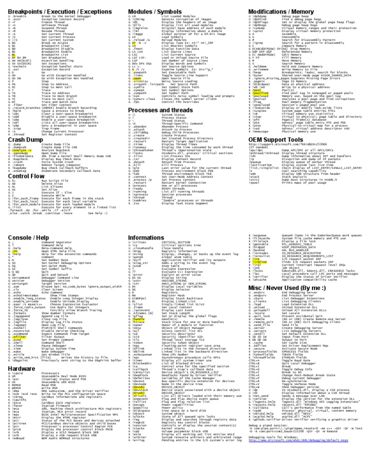 Debugging Reference Guide: Commands for Breakpoints, Modules, Memory ...