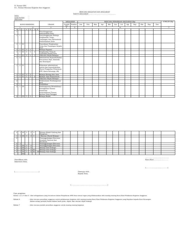 Format DPA Desa dan Rencana Anggaran | PDF