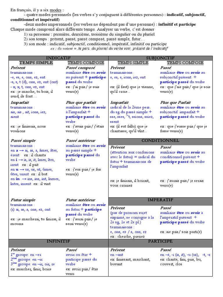 Terminaisons des temps en français | PDF | Typologie linguistique ...