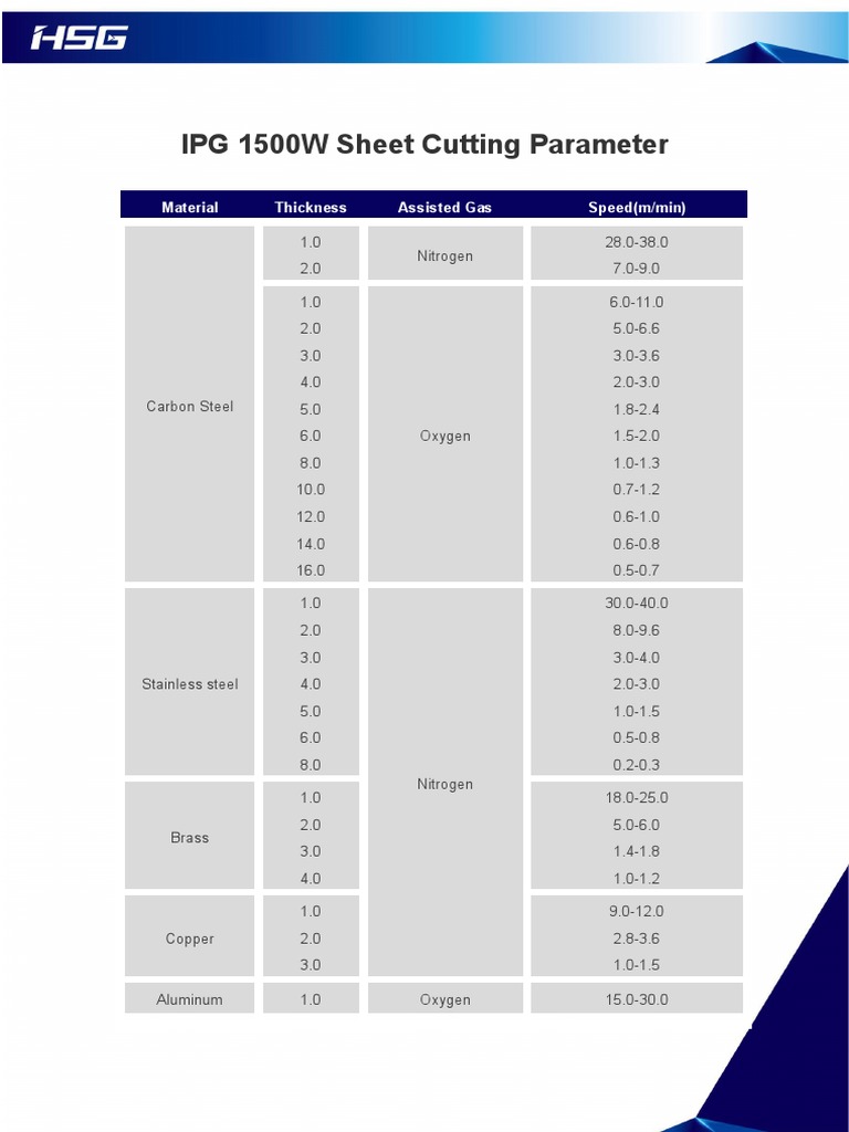 IPG 1500W (Single-Module) Sheets Cutting Parameters | PDF | Steel ...