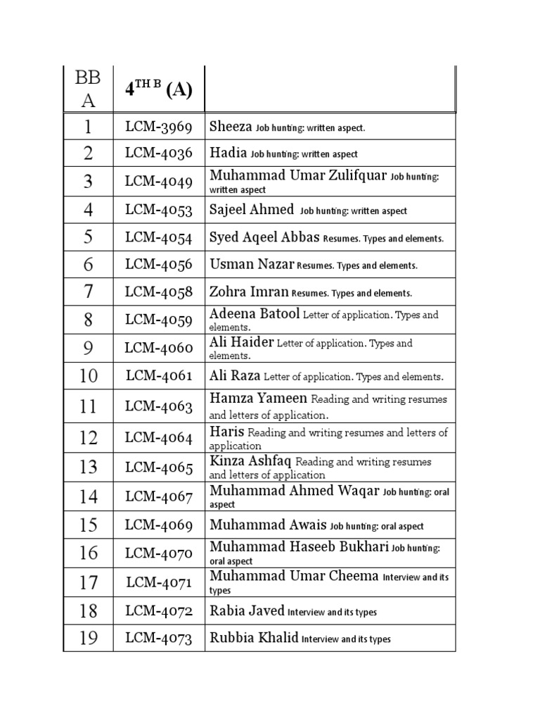 Presentation Names List | PDF